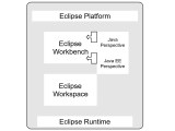 Eclipse Platform Components Testingdocs