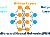 Types Of Neural Networks Testingdocs