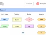 Flowgorithm Tutorial Testingdocs