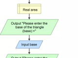 Calculate Triangle Area Flowchart Testingdocs