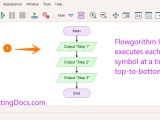 Flowgorithm Interpreter 2024 Testingdocs
