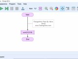 Flowgorithm Pass By Value Example Testingdocs