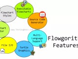 Flowgorithm Tutorial Testingdocs