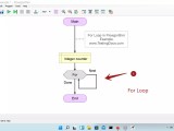 Flowgorithm For Loop Testingdocs