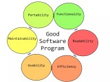 Good Software Program Characteristics Testingdocs