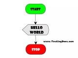 Building First Flowchart Hello World Testingdocs
