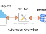 Hibernate Orm Tool Testingdocs