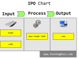 Ipo Chart Testingdocs