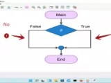 Flowchart Decisions In Flowgorithm Testingdocs