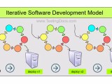 Iterative Software Development Model Testingdocs