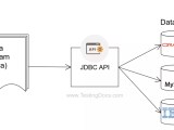 Jdbc Api Java Database Connectivity Testingdocs