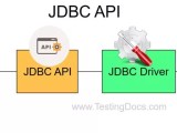 Jdbc Api Components Testingdocs