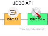 Jdbc Api Components Testingdocs