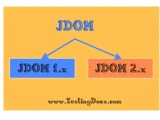 Xml Parsing With Jdom Testingdocs