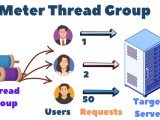 Jmeter Thread Group Testingdocs