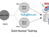 Jmeter Performance Testing Questions Testingdocs