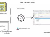 Junit Calculator Test Case Example Testingdocs