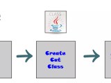 Java Classes And Objects Testingdocs