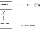 Java Fileinputstream Class Testingdocs