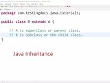 Java Inheritance Testingdocs