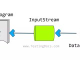 Java Io Streams Testingdocs