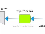 Java Io Streams Testingdocs