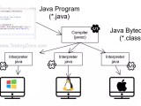 Java Interpreter Testingdocs