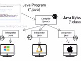 Java Interpreter Testingdocs