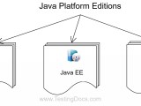Java Platform Editions 2024 Testingdocs