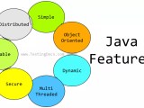 Java Programming Language Features Testingdocs