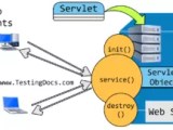Java Servlet Lifecycle Testingdocs