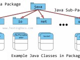Java Sub Packages Testingdocs
