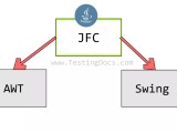 Java Swing Api Testingdocs