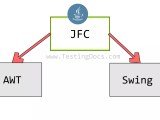 Java Swing Api Testingdocs