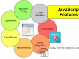 Javascript Features Testingdocs