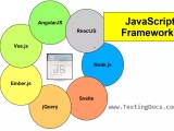 Popular Javascript Frameworks Testingdocs