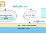Java Platform Overview Testingdocs