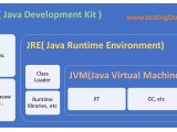 Java Platform Overview Testingdocs