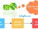 Junit Test Execution Order Example Testingdocs