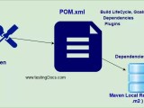 Apache Maven Tutorial Testingdocs