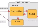 Model View Controller Mvc Testingdocs