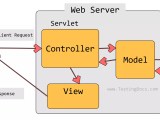 Model View Controller Mvc Testingdocs