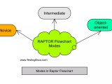 Raptor Flowchart Tool Tutorial Testingdocs