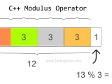 C Modulus Operator Testingdocs