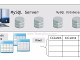 Mysql Database