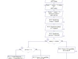 Nested Decision Structures In Raptor Flowchart Testingdocs