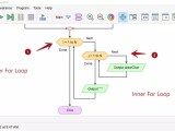 Flowgorithm Nested For Loops 2024 Testingdocs