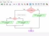 Flowgorithm Nested If Statements Testingdocs