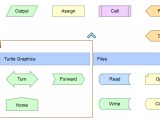 Flowgorithm Turtle Graphics Flowchart Testingdocs