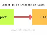 Object Oriented Programming Paradigm Testingdocs